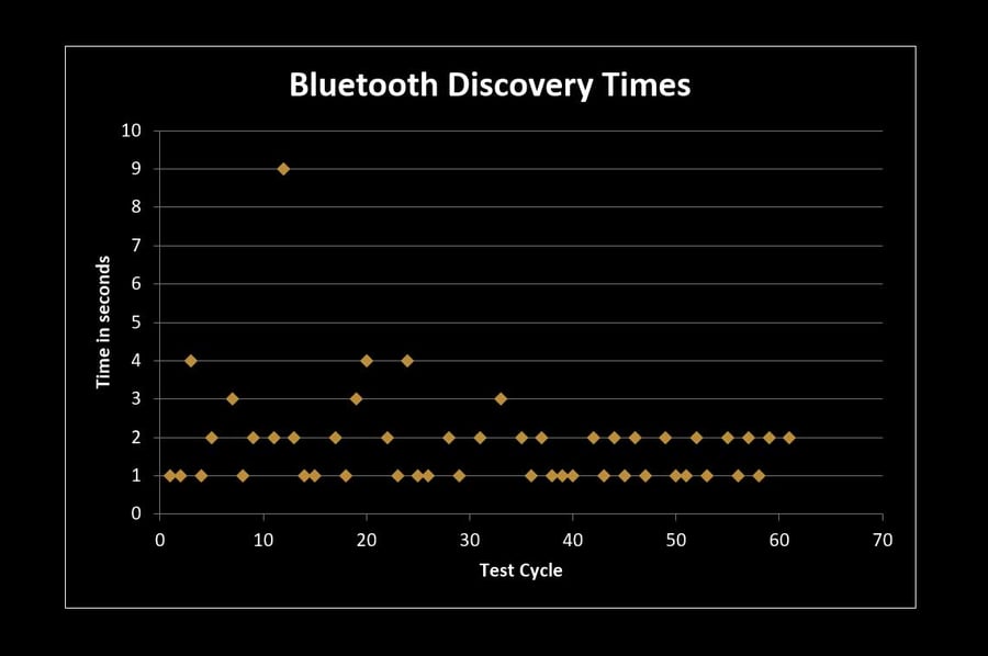 Time To Transition From Manual Interoperability To Automated Testing