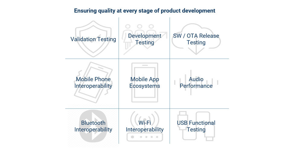 Nextgen's Hybrid Product Testing