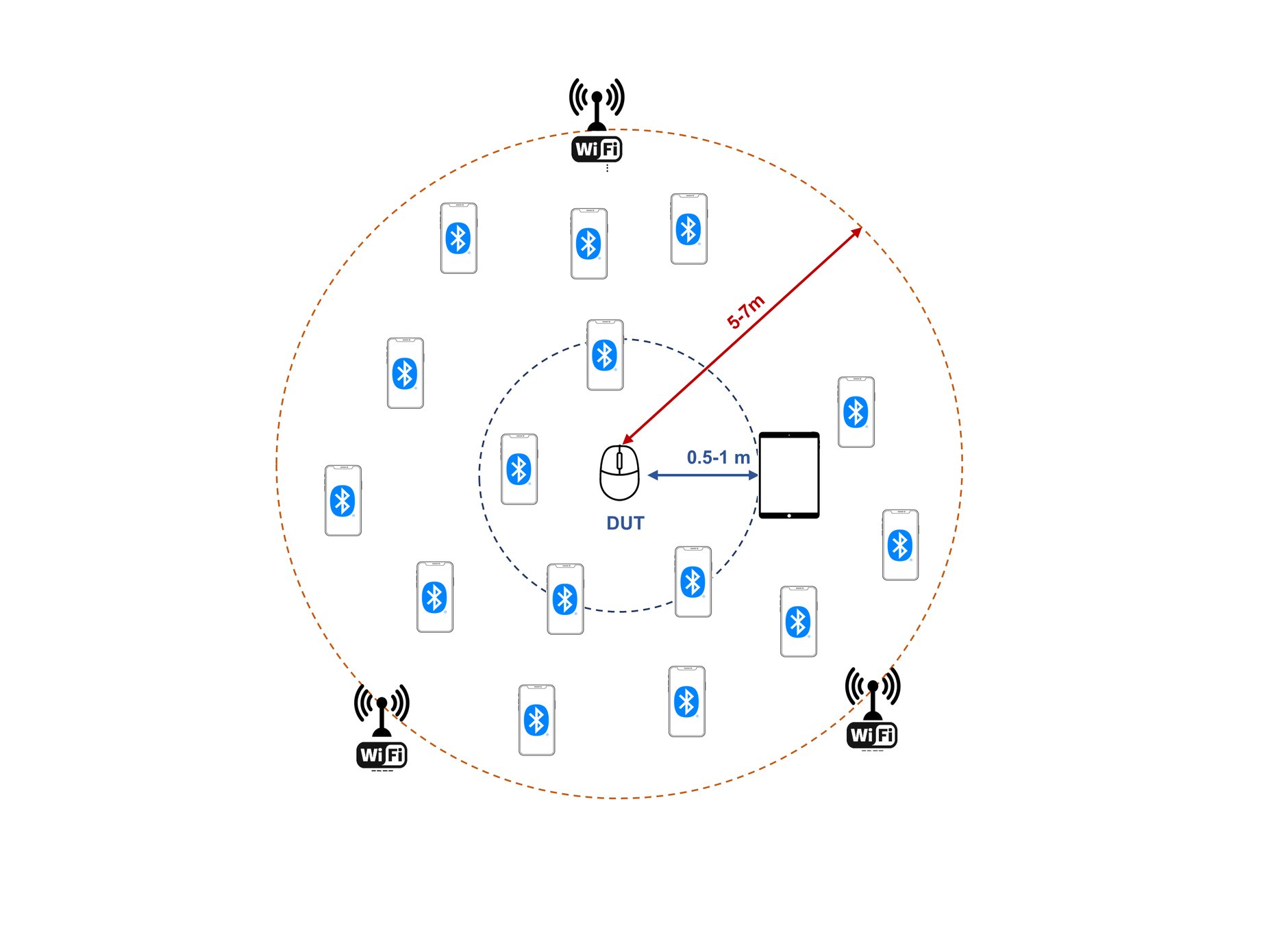 Automated Performance Testing For Wireless HID Products