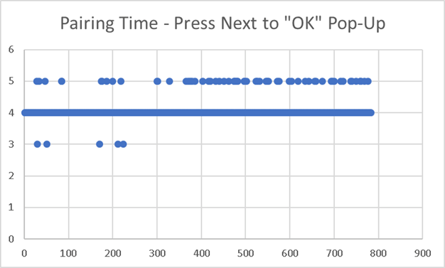 Codeless Test Automation For wireless Health Monitoring